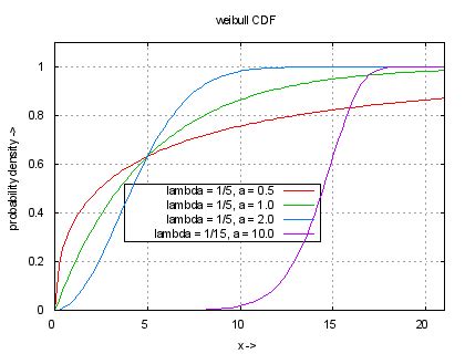 Gnuplot Demo Script Prob Dem