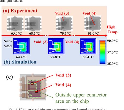 Figure 5 From Thermal Impact Of Solder Voids Under Chip Of Power