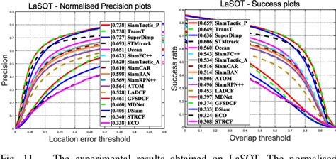 Figure 11 From Toward Robust Visual Object Tracking With Independent Target Agnostic Detection