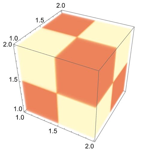 Plotting Minimum Is Always Transparent In ListDensityPlot3D