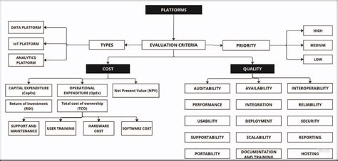 Figure 1 From A Taxonomy Based Digital Platform Evaluation Model For Air Quality Data Management
