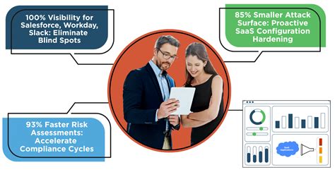 Saas Application Specific Risk Bluocean Cyber