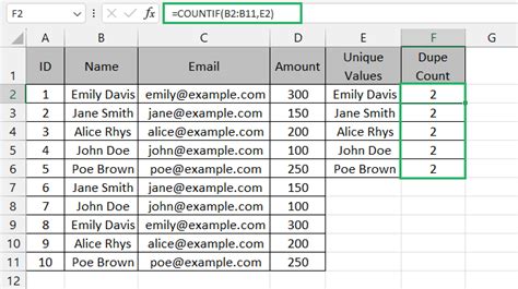 How To Count Duplicates In Excel Words And Values Spreadsheeto