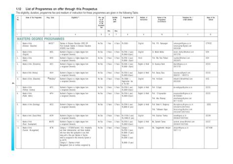 pdf ignou programmes dokumen tips