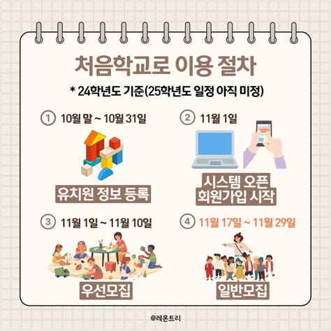 2025 유치원 입소대기 처음학교로 일정 및 활용방법 네이버 블로그