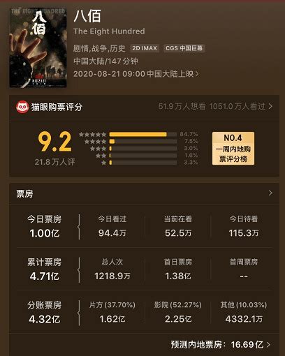 电影《八佰》今日票房再破1亿元 每经网
