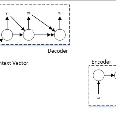 pdf a novel approach to workload prediction using attention based