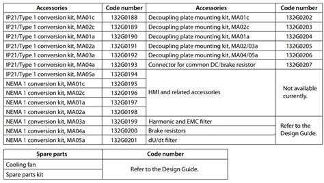 danfoss ma01c ic2 micro frequency converters installation guide