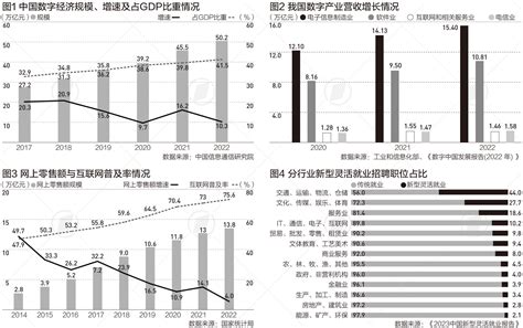 我国数字经济规模超50万亿，新型灵活就业人数占比超两成就业职位冯帅章新浪新闻