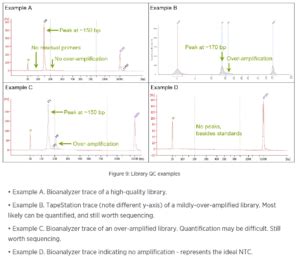 GeoMx DSP Knowledge Base Geomx DSP System NanoString