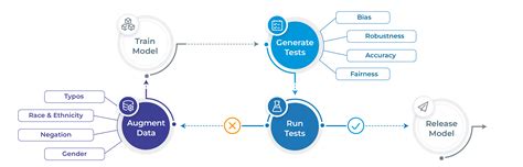 github softwareimpacts simpac 2023 527 deliver safe and effective