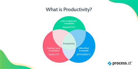 Productivity Vs Efficiency How To Better Both