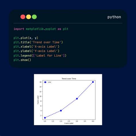 Augustine Joseph On Linkedin Python Datascience Machinelearning Deeplearning