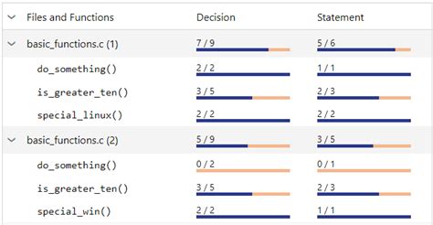Source Code Variants