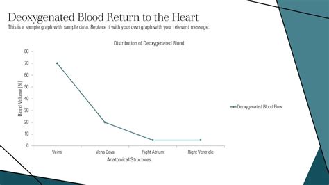Cardiovascular Pulmonary Circulation Ppt Sample St Ai