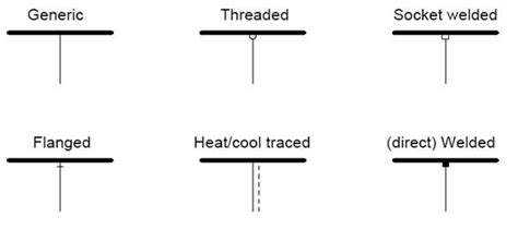 Common P ID Symbols Used In Developing Instrumentation Diagrams