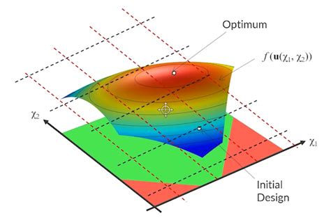 Introduction To Optimization