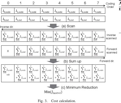Figure 1 From Parallel Rate Distortion Optimized Quantization For 4k