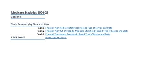 Medicare Annual Statistics State And Territory 200910 To 202425