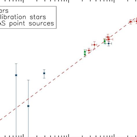 Example Of The Performance Of The Drift Correction Algorithm Corrected