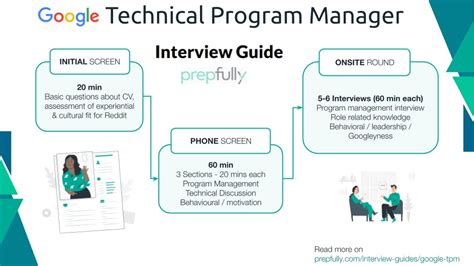 Complete Google Technical Program Manager Interview Guide In 2025