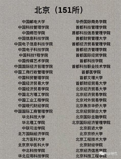 注意！这些都是野鸡大学，报了等于白读！填志愿必看！！ 知乎