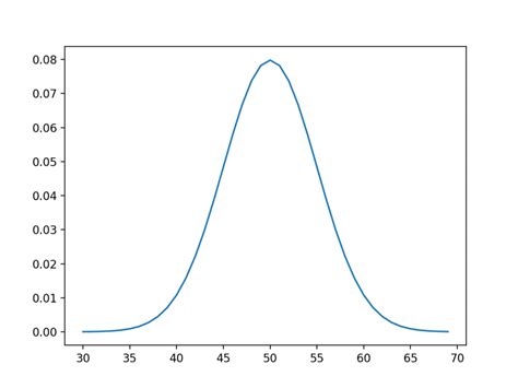 A Gentle Introduction To Probability Density Estimation