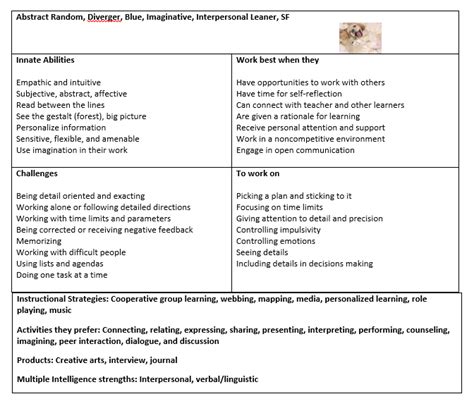 Instruction Differentiation