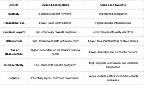open loop vs closed loop payments pros cons and best solutions smartdev