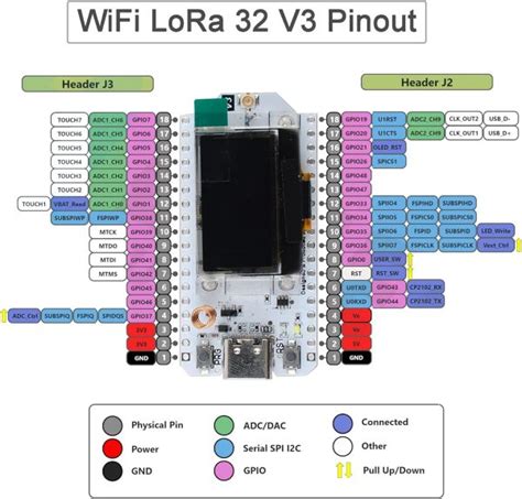heltec lora32 v3 ec robotics
