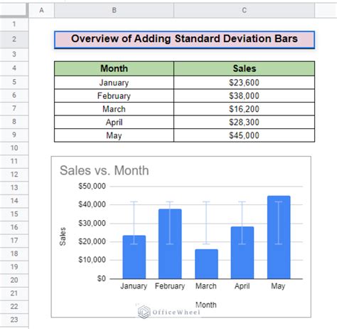 How To Add Different Standard Deviation Bars In Google Sheets