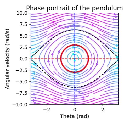 Nullclines And Fixed Points Of The Rössler Attractor Fabrizio Musacchio