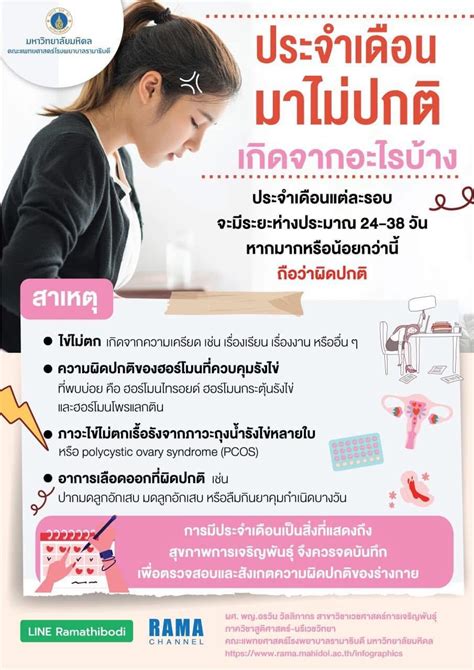 จุฬาการแพทย์ ประจำเดือนบ่งบอกถึงสุขภาพของสตรี หากพบว่าประจำเดือนมาไม่ปกติ หรือมีความผิดปกติของ