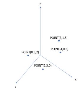Using Geometry Values With GridDB GridDB Open Source Time Series