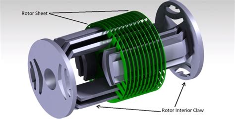 The Rotor Components Of The Proposed Synrm With The Interior Claw