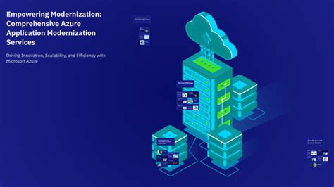 Empowering Modernization Comprehensive Azure Application Modernization