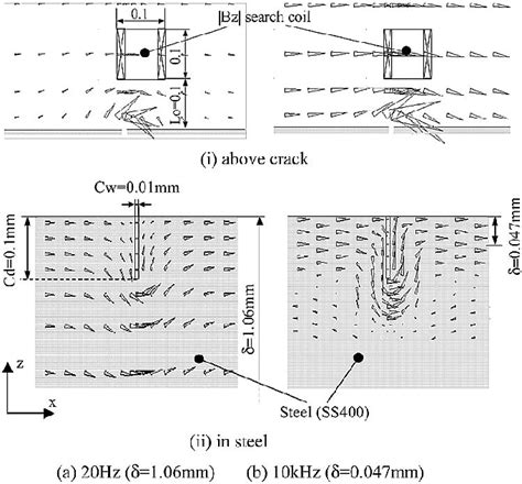 Figure 10 From Proposal Of Detecting Method Of Plural Cracks And Their Depth By Alternating Flux