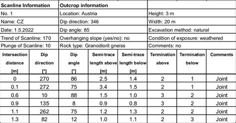 Scanline Survey Logging Sheet Modified After 14 Download