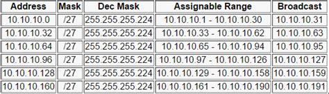 Dhcp Windows Server Can Create Multiple Scope Same Subnet Server Fault
