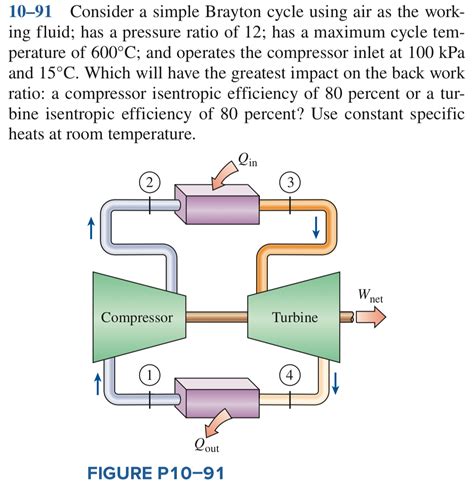 Solved 10 91 ﻿consider A Simple Brayton Cycle Using Air As
