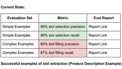 Product Validation Testing Templates And Examples Reforge