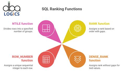 isnull vs coalesce key differences in sql server dbalogics