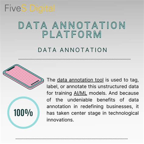 Data Annotation Platform Fivesdigital Pdf