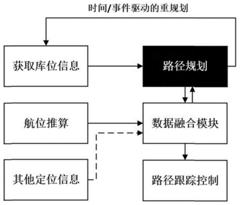 一种自动泊车路径规划方法及系统与流程