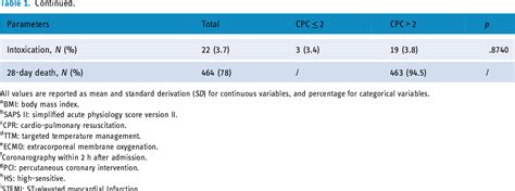 Table 1 From A Locally Optimised Machine Learning Approach To Early
