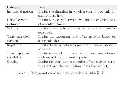 Left Align Table Column With Fixed Length Tex Latex Stack Exchange