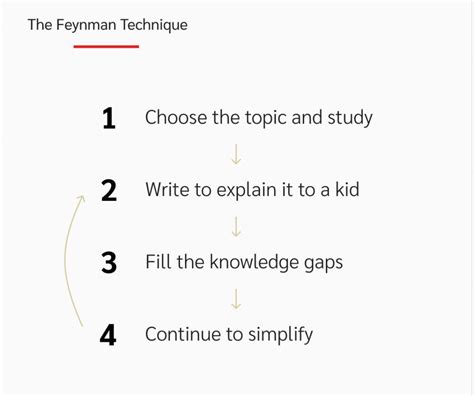 the ultimate guide to learning with the feynman technique breaking down complex concepts into