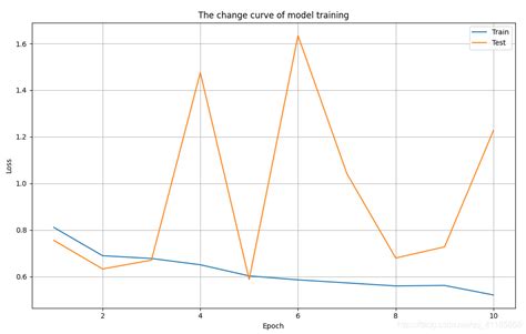 DL之AlexNet利用卷积神经网络类AlexNet实现猫狗分类识别 图片数据增强保存h 模型 一 阿里云开发者社区
