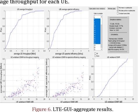 Figure 6 From Performance Evaluation Of Scheduling Algorithms Of Lte