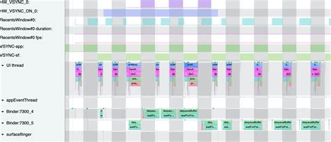 Android Systrace 基础知识11 Triple Buffer 解读 知乎